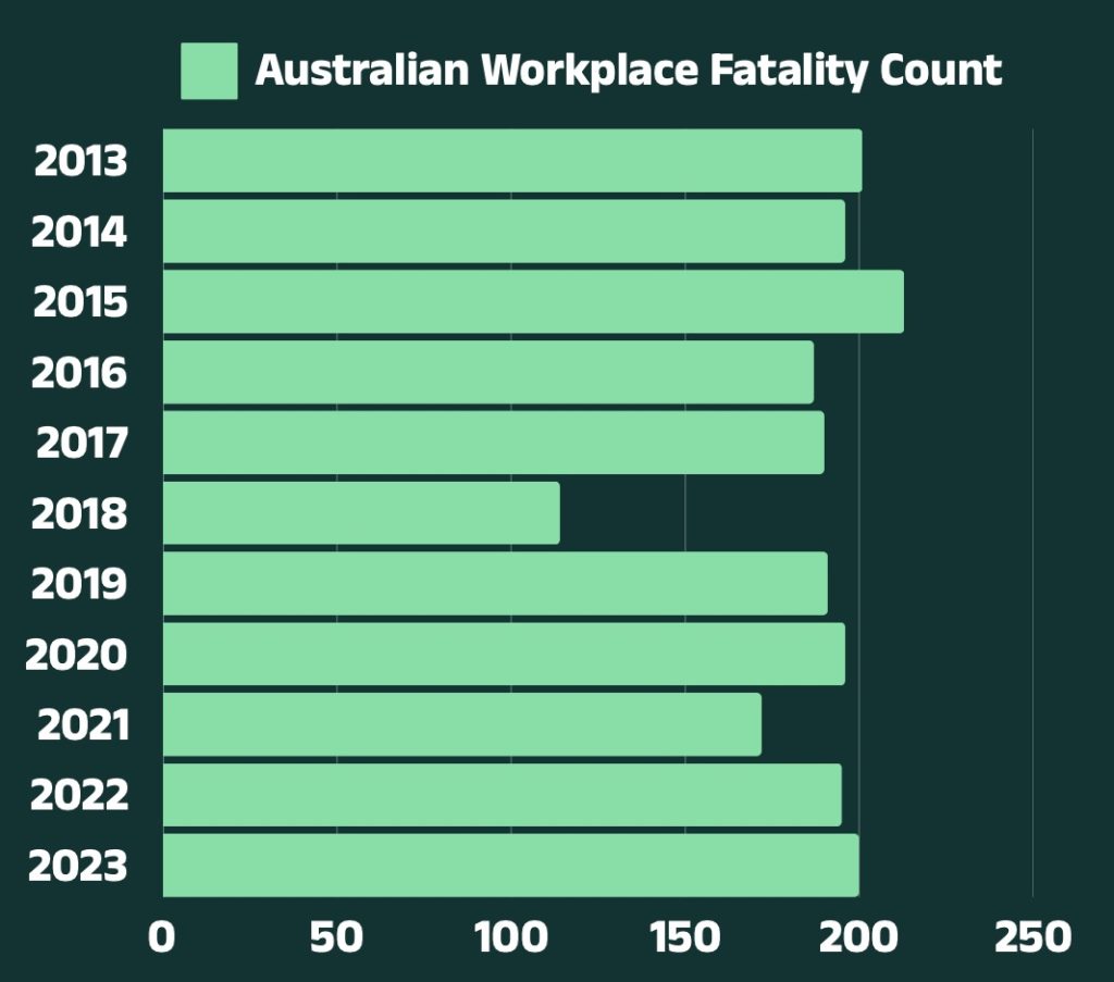 AI-Powered Workplace Safety App - ViPR Australia